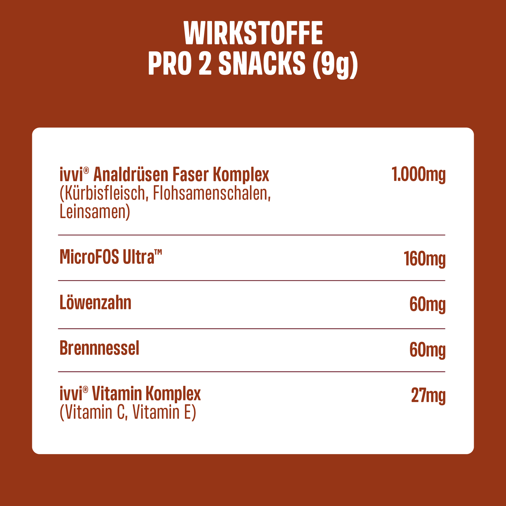 Gesunde Haut & Glänzendes Fell - Bei trockener Haut